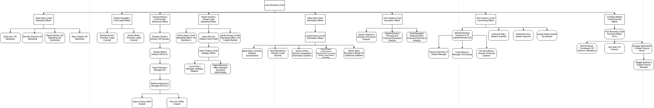 AY Org Chart | Visual Paradigm User-Contributed Diagrams / Designs